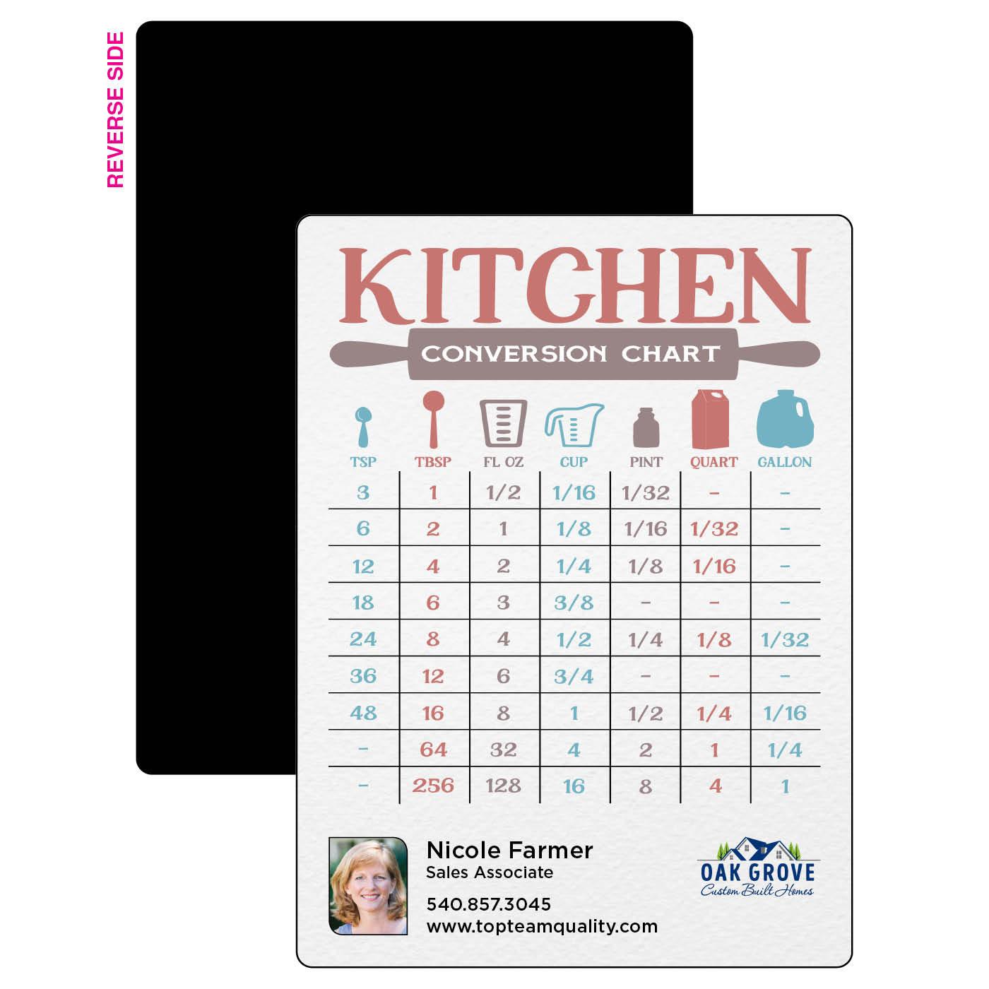 Graphic Kitchen Conversions Magnet